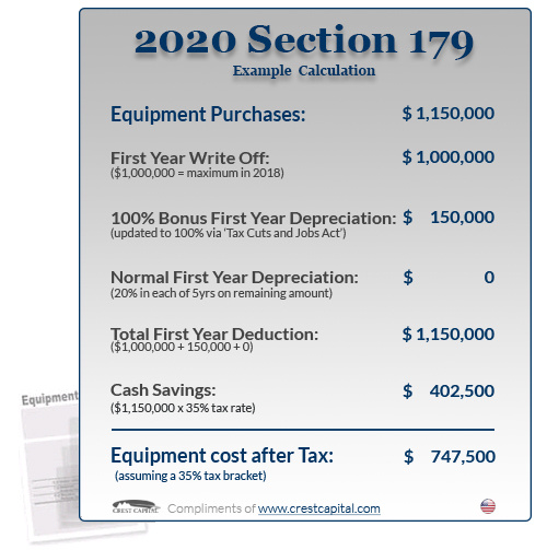 Write-off your entire purchase in 2020 with Section 179 Deduction ...